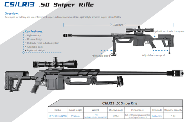 CS/LR系列外贸长枪不完全汇总 - 知乎