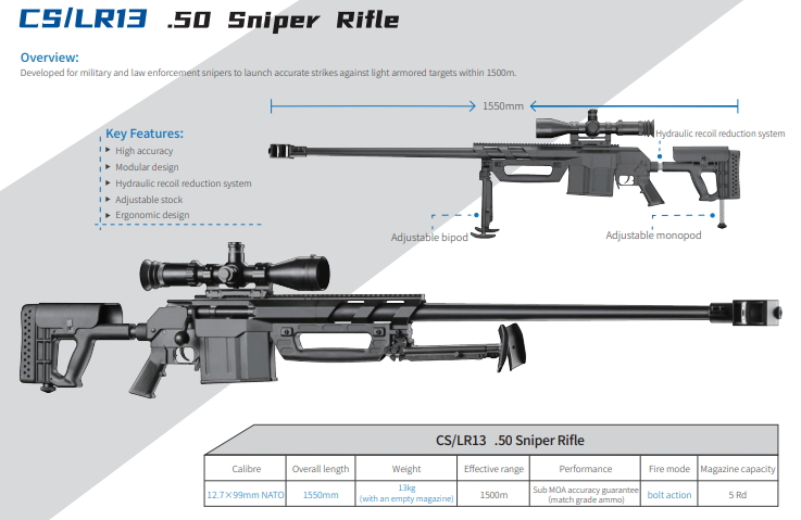 CS/LR系列外贸长枪不完全汇总 - 知乎