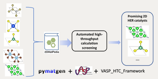 香港理工大学-杨明课题组-材料信息学实验室 - 知乎