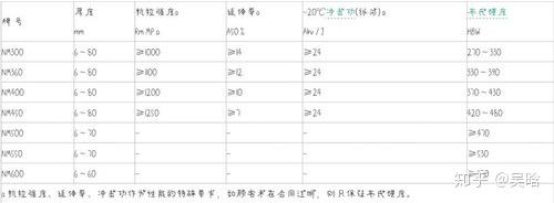 NM600耐磨钢板各项实验数据分析解答 - 知乎