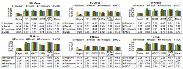 『CNN+LSTM』Making Disk Failure Predictions SMARTer! - 知乎