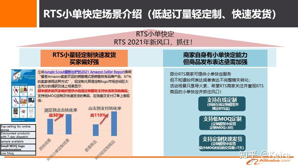 产品管理（RTS和定制品） - 知乎