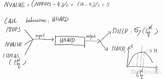ABAQUS 子程序UMAT-Drucker Prager Model-3 - 知乎