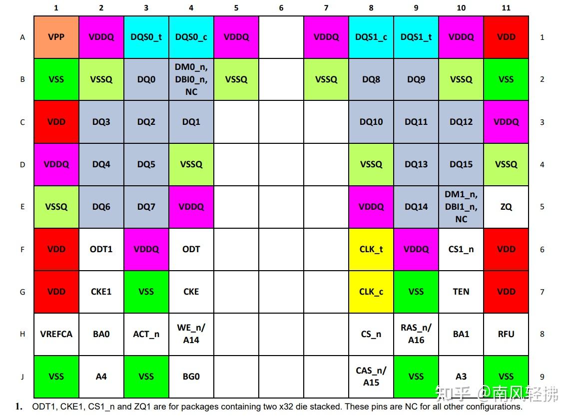 jesd ddr4 sdram 协议解读（一) - 知乎