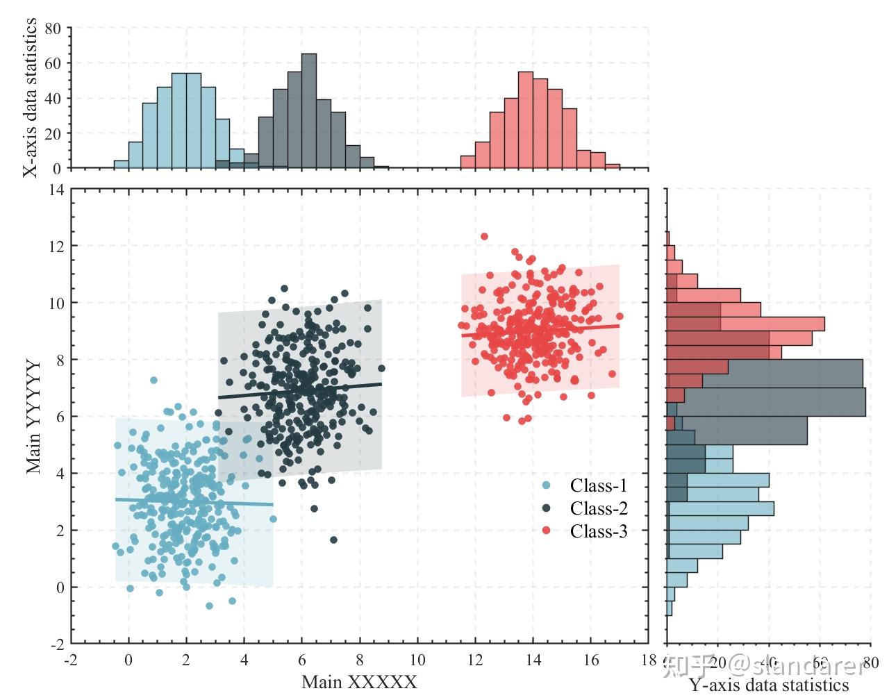 MATLAB | 全网最全边际图绘制模板(直方图、小提琴图、箱线图、雨云图、散点图... ...) - 知乎