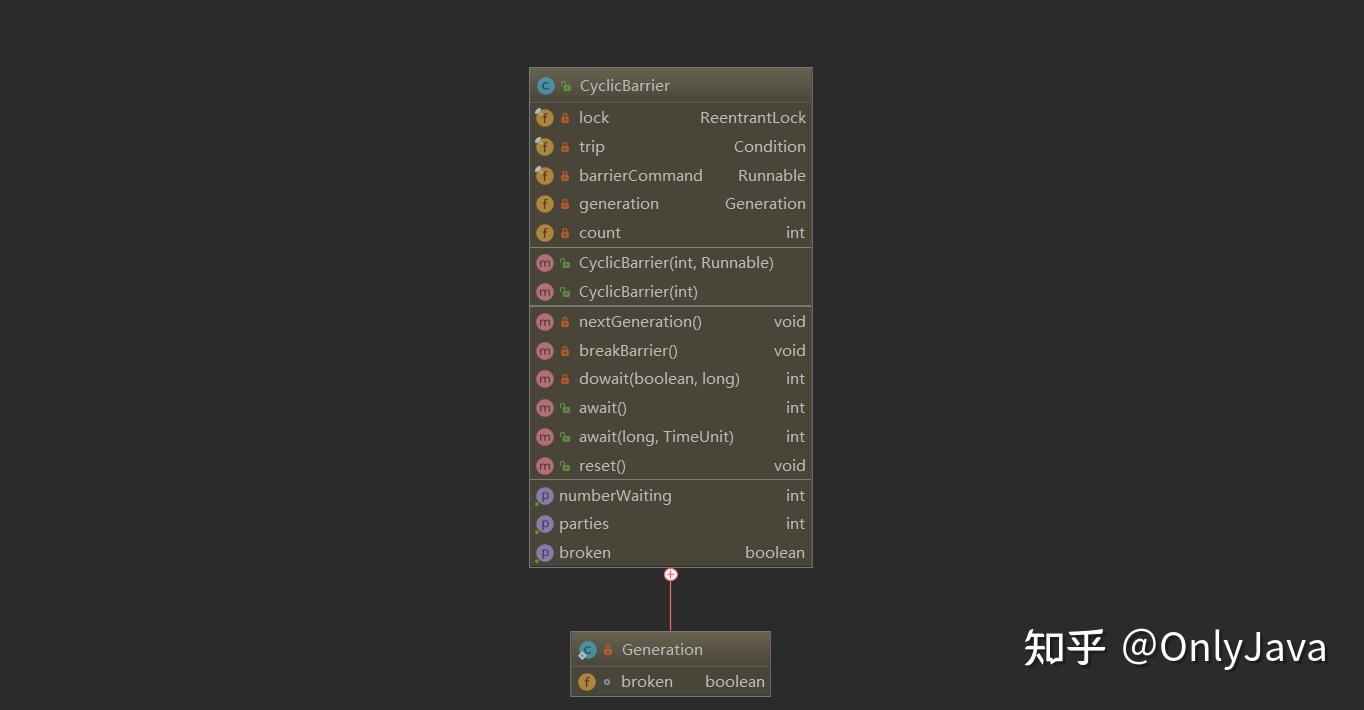 CyclicBarrier - 知乎