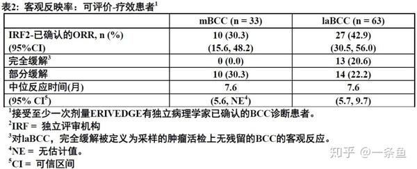 维莫德吉（Erivedge，Vismodegib）FDA官方说明书 - 知乎