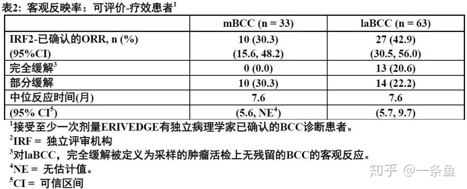 维莫德吉（Erivedge，Vismodegib）FDA官方说明书 - 知乎