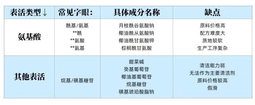 （2022年）好闻到飞起的沐浴露推荐？留香祛痘保湿抗初老适合男女用的！ 知乎