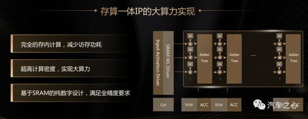 256TOPS、35W，后摩用一颗芯片掀起智能驾驶新战事 - 知乎