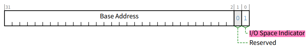 pci 地址空间 - 知乎