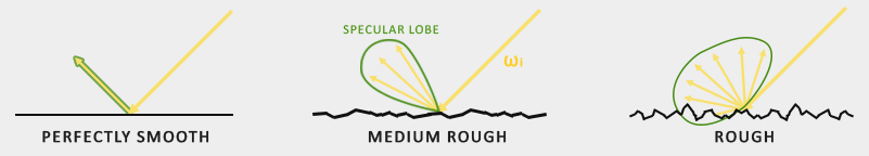 含Multiple Scattering的IBL的Three.js实现 - 知乎