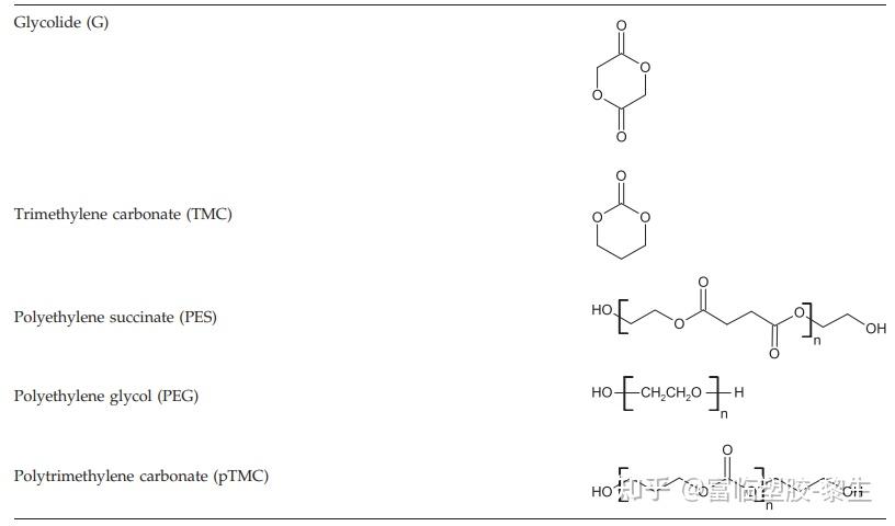 PGA Biofelt植入级无纺布用于血管组织工程的新型可生物降解聚合物支架的开发 - 知乎
