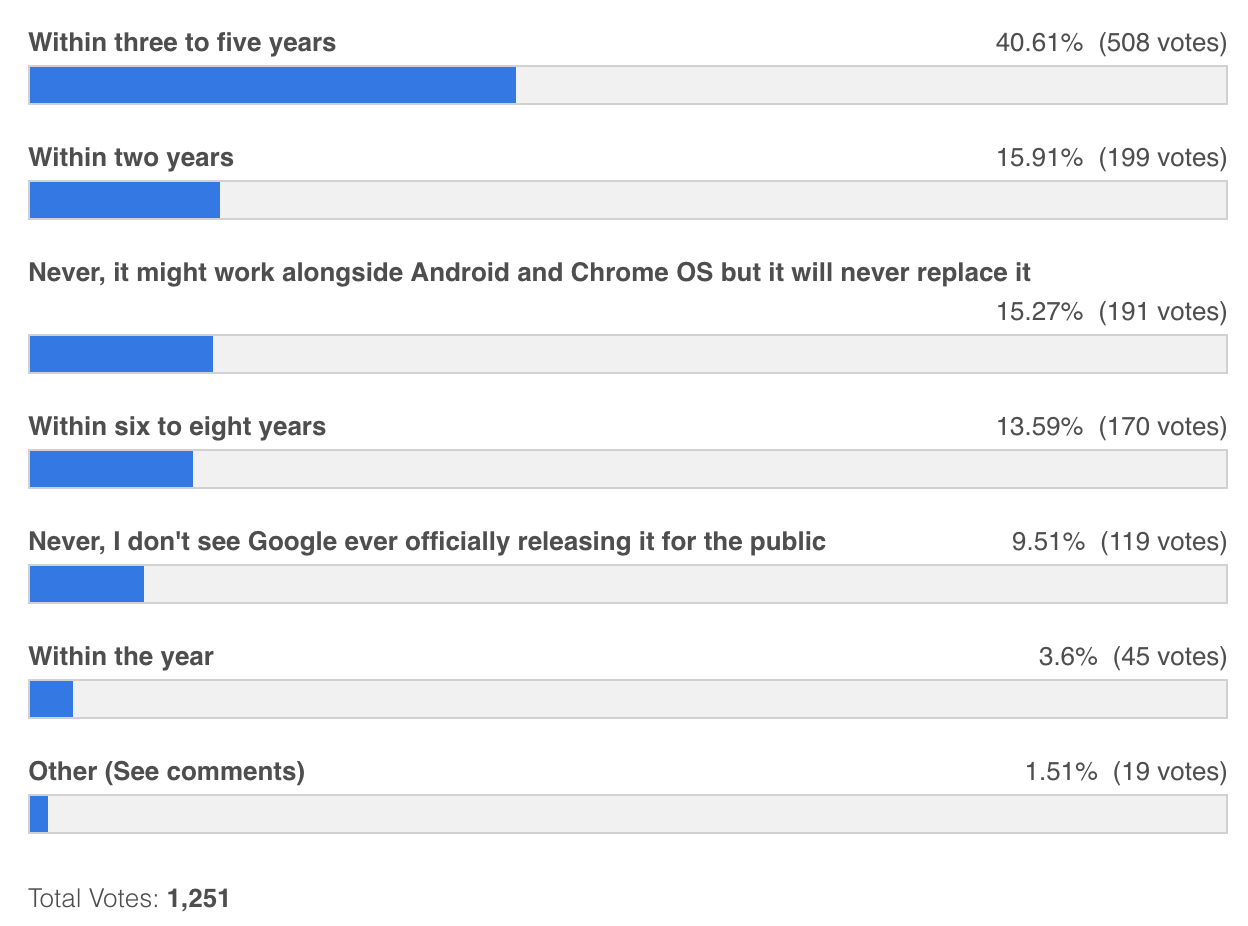 Fuchsia 多长时间内能替代Android和Chrome? - 知乎