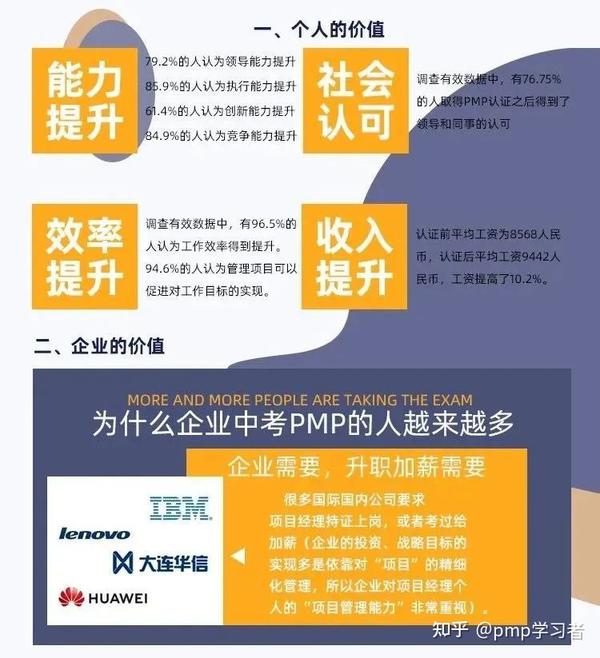 学完PMP还要在学PBA？PBA®和PMP®之间有什么区别？ - 知乎