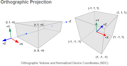 Unity 和 Unreal 渲染中的坐标变换和跨平台兼容 - 知乎