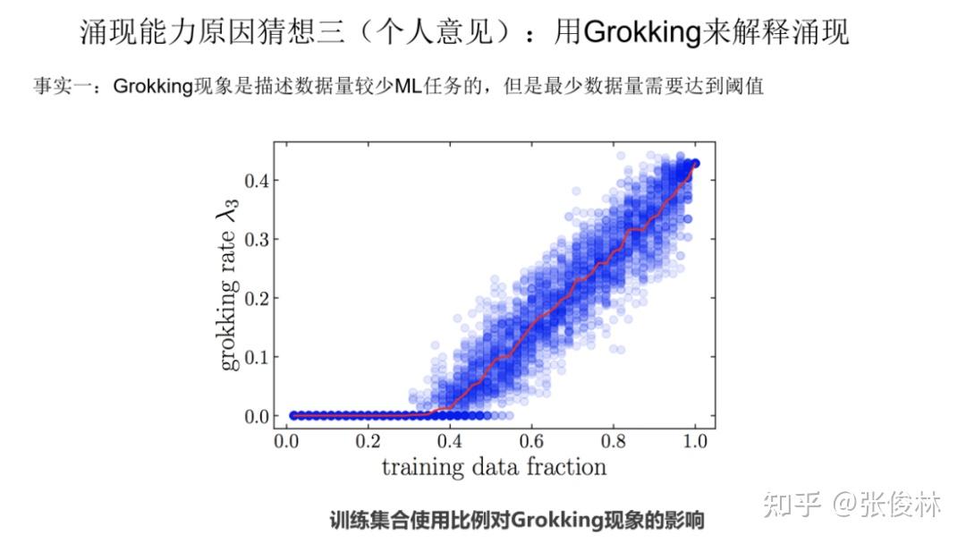 大语言模型的涌现能力：现象与解释 知乎 3765