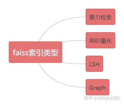 FaissPQ索引简介 - 知乎