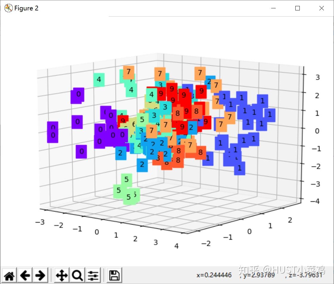 PyTorch搭建自动编码器（AutoEncoder）用于非监督学习 - 知乎