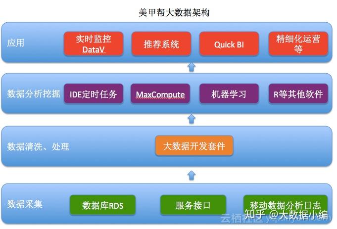 美甲帮：玩转指甲上的大数据平台 - 知乎