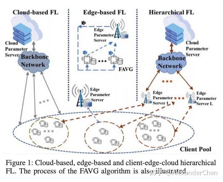 (Paper Reading_3) On the Convergence of Multi-Server Federated Learning ...
