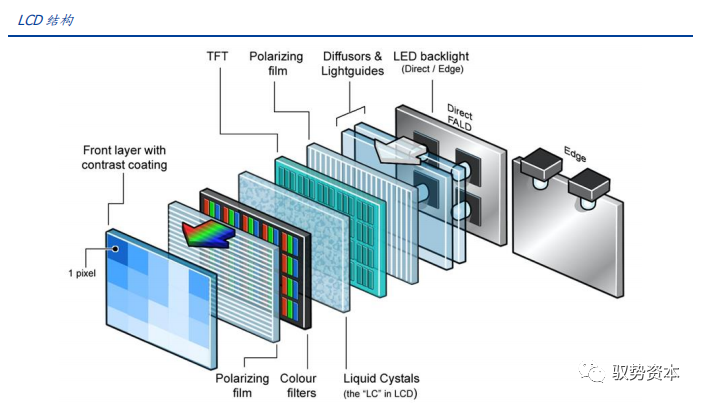 Mini LED技术深度报告 - 知乎