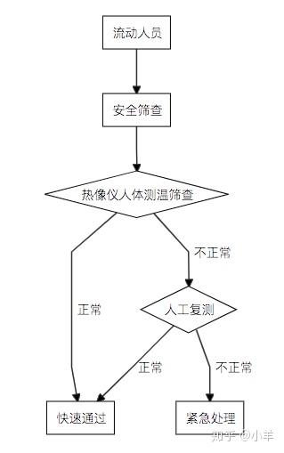 dagre-d3绘制流程图实用指南 - 知乎