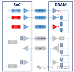 lpddr5总结（5）- DRAM的training - 知乎