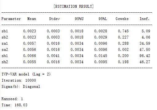 软件应用 | TVP-VAR模型MATLAB代码【增加时间标签、三维脉冲响应图、sa2参数输出】（企研数据修改） - 知乎