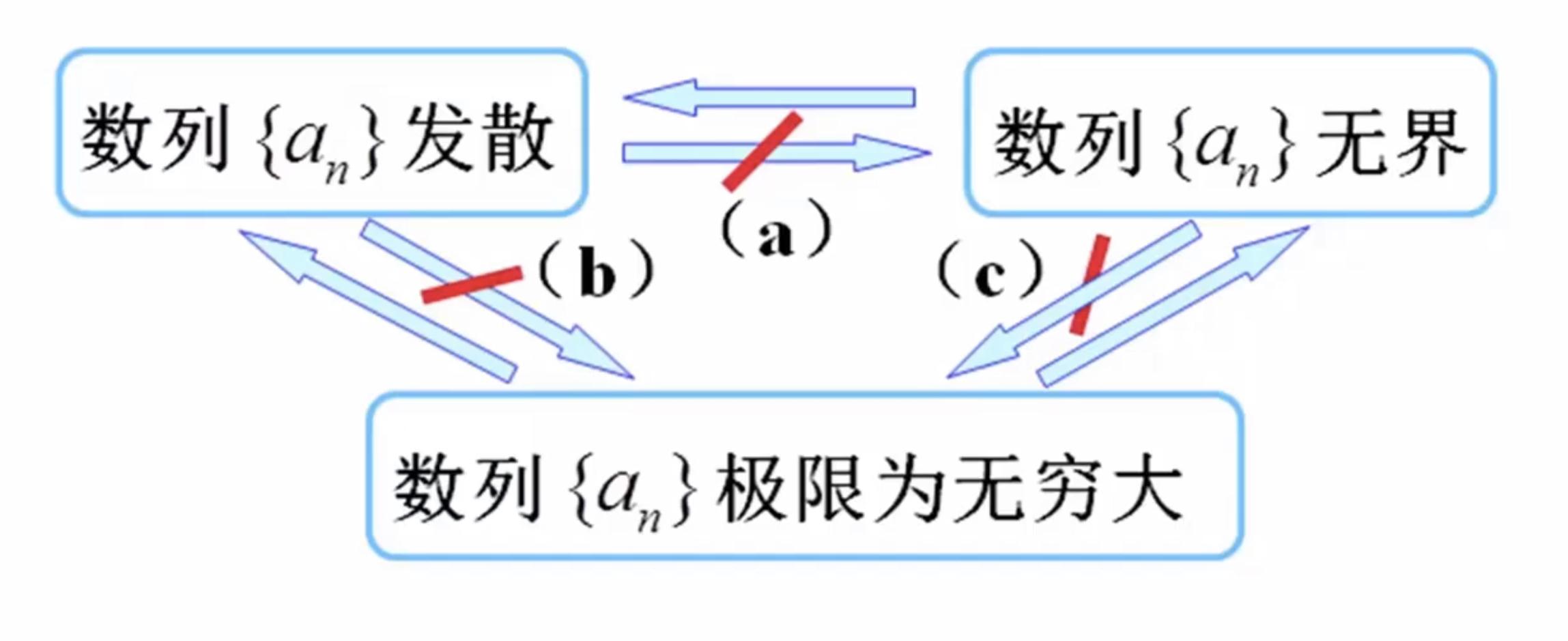 【高数】第一章 函数的极限与连续学习笔记 - 知乎