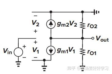 CMOS（9）CS Stage with Active Load - 知乎