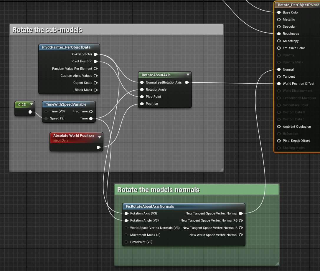UE5 更易懂的Pivot Painter2植被风力效果材质解析 - 知乎
