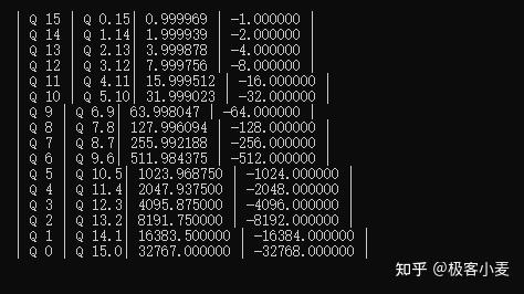 基于C语言的Q格式使用详解 - 知乎