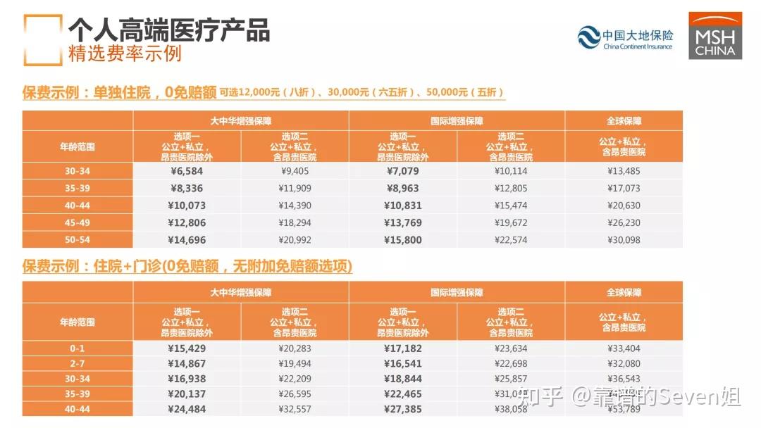 高端医疗｜MSH精选个人全球医疗保险计划 - 知乎