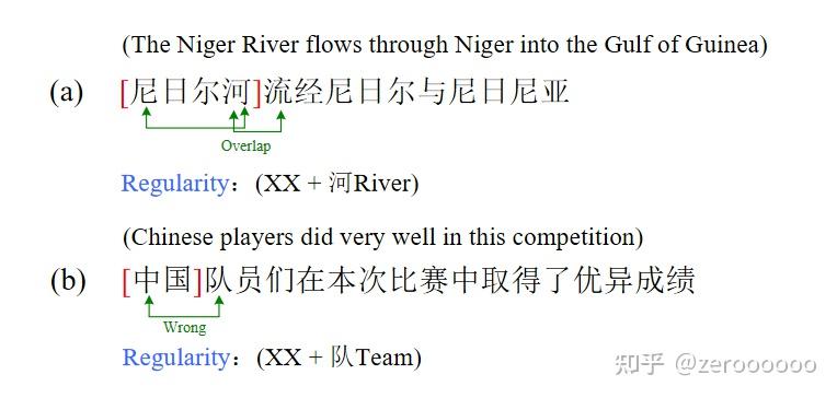A Simple but Effective Method for Chinese Named Entity Recognition——NAACL 2022 中文NER领域最新SOTA - 知乎