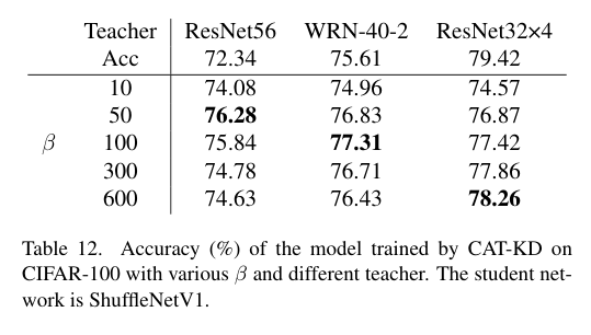 【2023年4月26日】CVPR 2023 论文分享 - 知乎