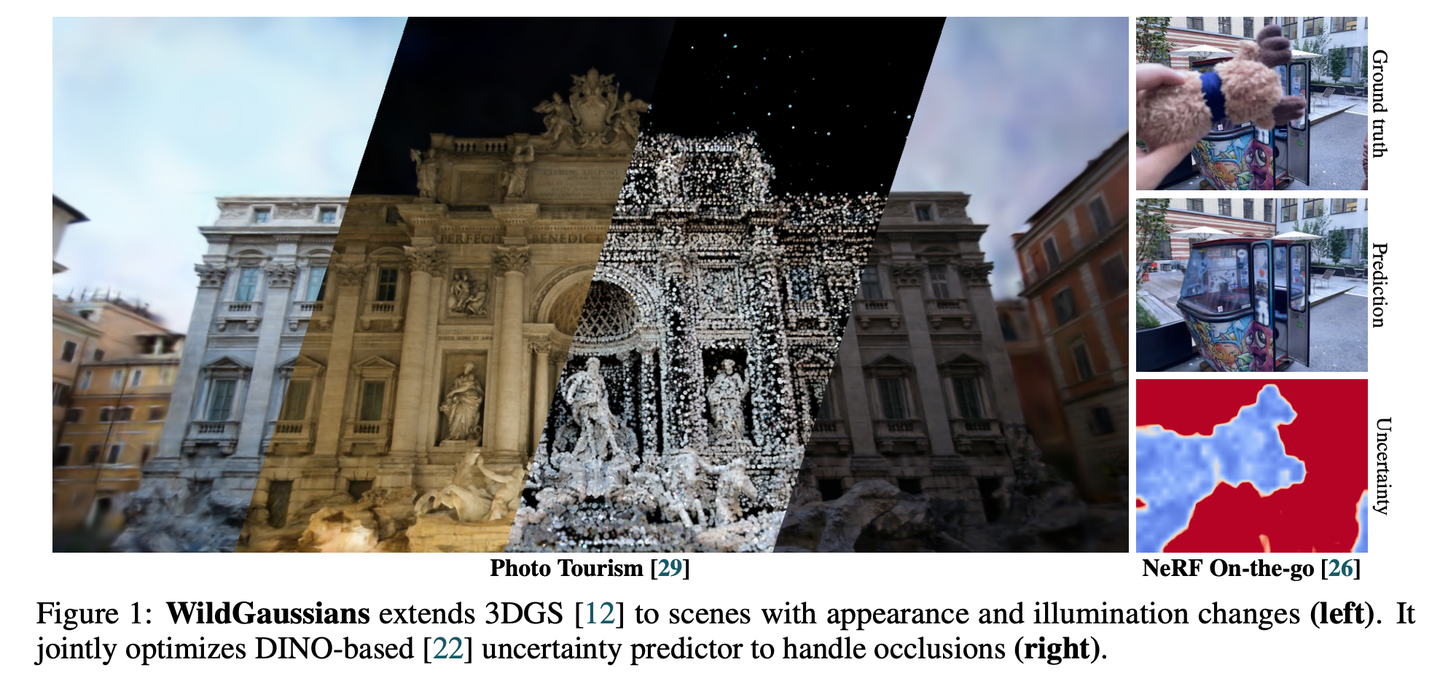 NeRF/3DGS&Beyond 07.10（WildGaussians，MeshAvatar，Explicit_NeRF_QA，水平3D重建 ...