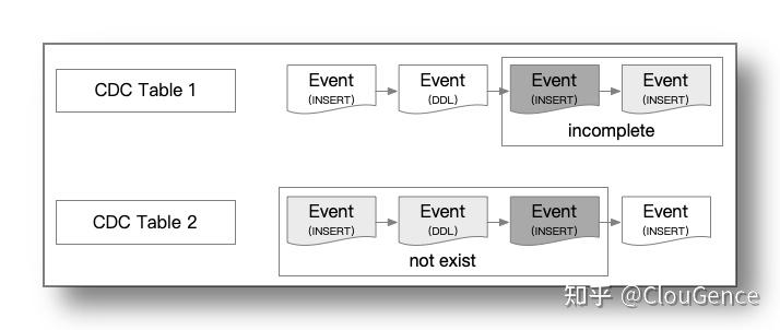 深入浅出 SQL Server CDC 数据同步 - 知乎