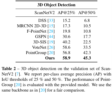 【论文阅读】《DyCo3D: Robust Instance Segmentation of 3D Point Clouds through ...