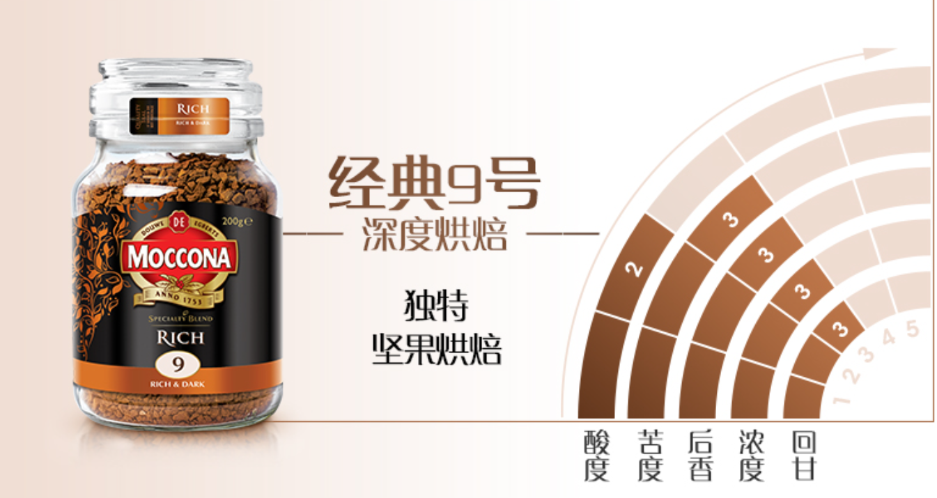 Moccona摩可纳咖啡都有什么味道的几号，给全点吧。? - 知乎