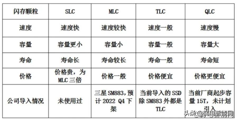 一分钟带你了解SSD固态硬盘 - 知乎