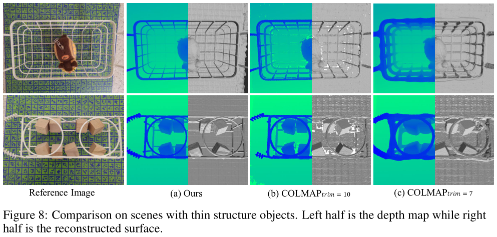 [论文笔记]NeuS: Learning Neural Implicit Surfaces by Volume Rendering for Multi-view Reconstruction - 知乎