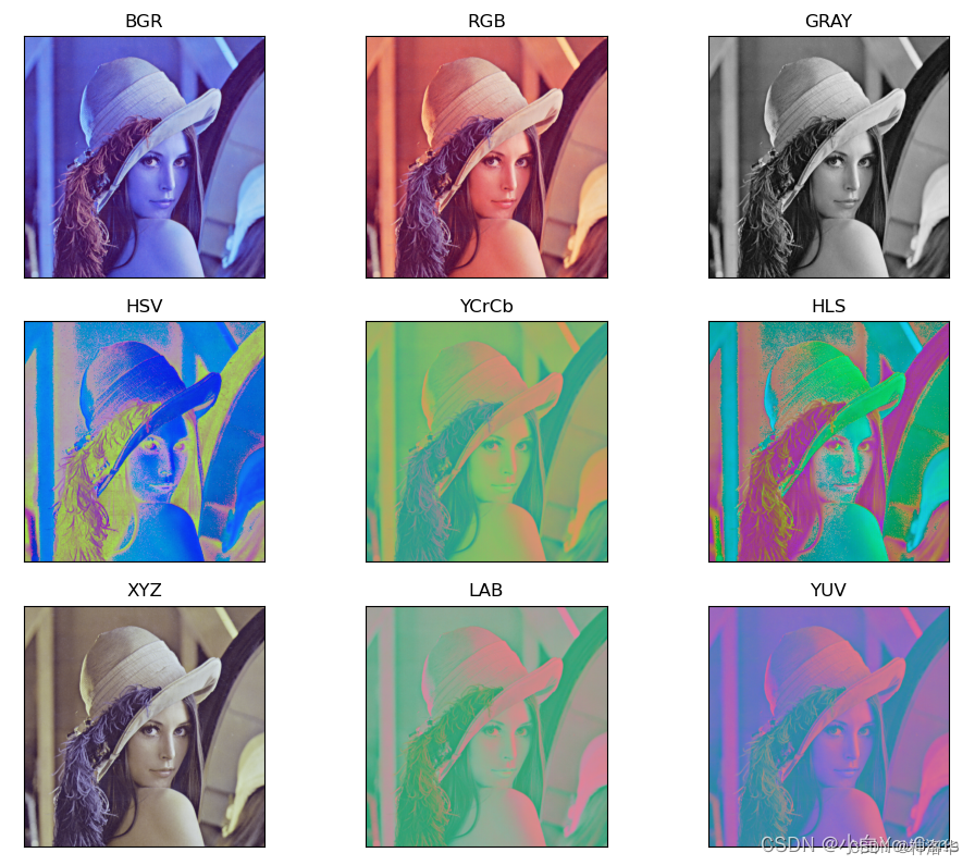 OpenCV官方教程节选上：图像处理入门（读取、显示、转换、拆分合并、保存）、基本操作、添加注释 - 知乎