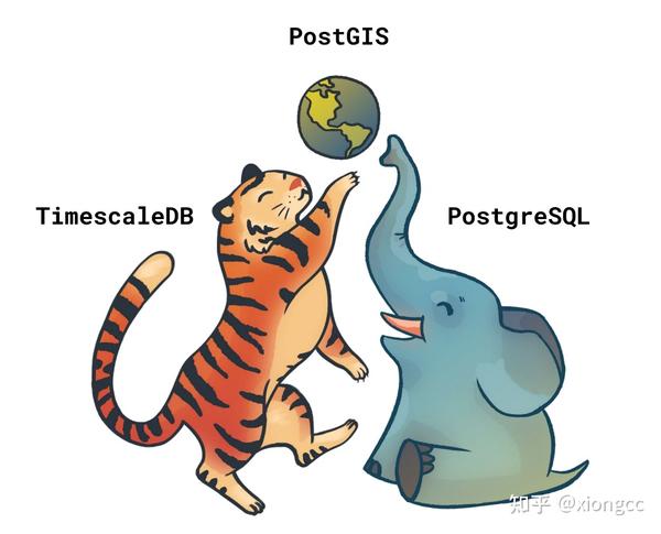 聊一聊时序数据库与TimescaleDB - 知乎