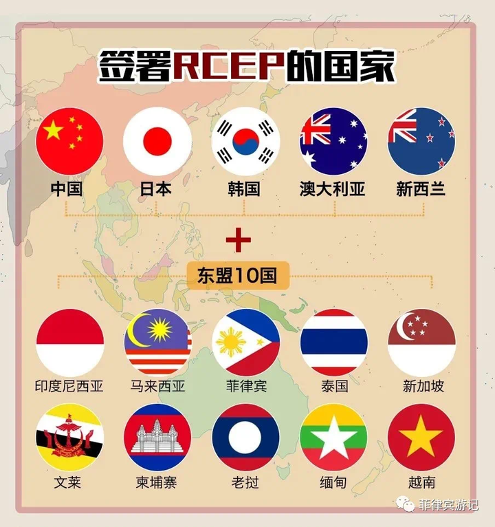 外贸开发：RCEP成员国有望成为我国外贸发展增长点 - 知乎