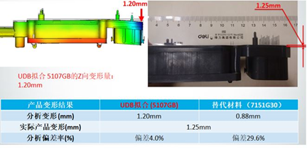 模流分析UDB文件拟合流程及拟合所需参数获取方法 - 知乎