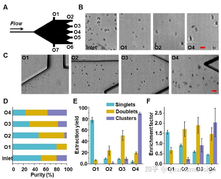 应用盘点：小型台式无掩膜直写光刻系统-MicroWriter ML3在多领域进展汇总 - 知乎