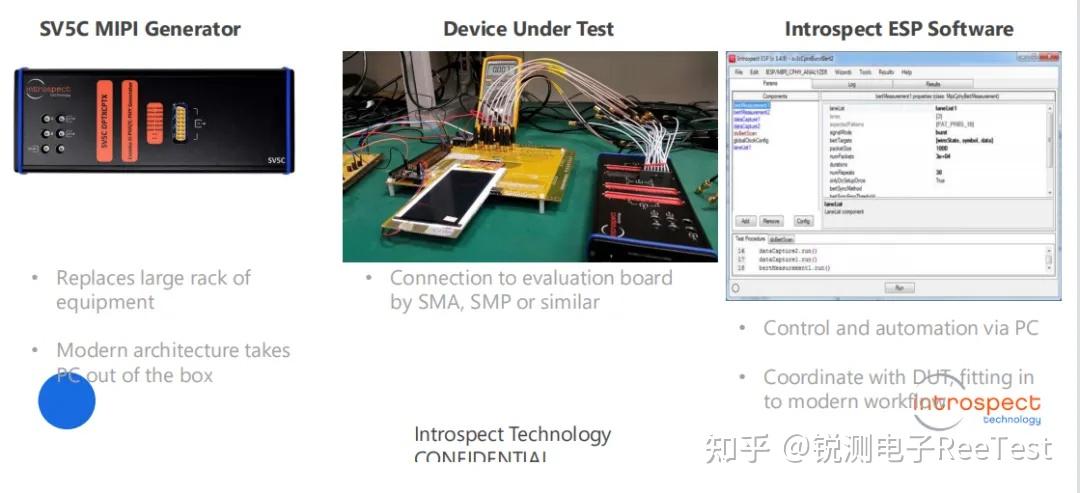 MIPI RX测试之光-MIPI D-PHY/C-PHY Generator - 知乎