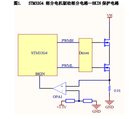 工程师笔记|STM32G4 Advanced Timer Break 功能 - 知乎
