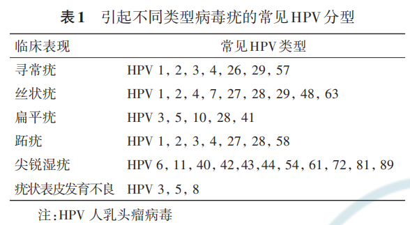 光脚洗澡竟染上HPV？原来80%女性都感染过这种病毒！ - 知乎